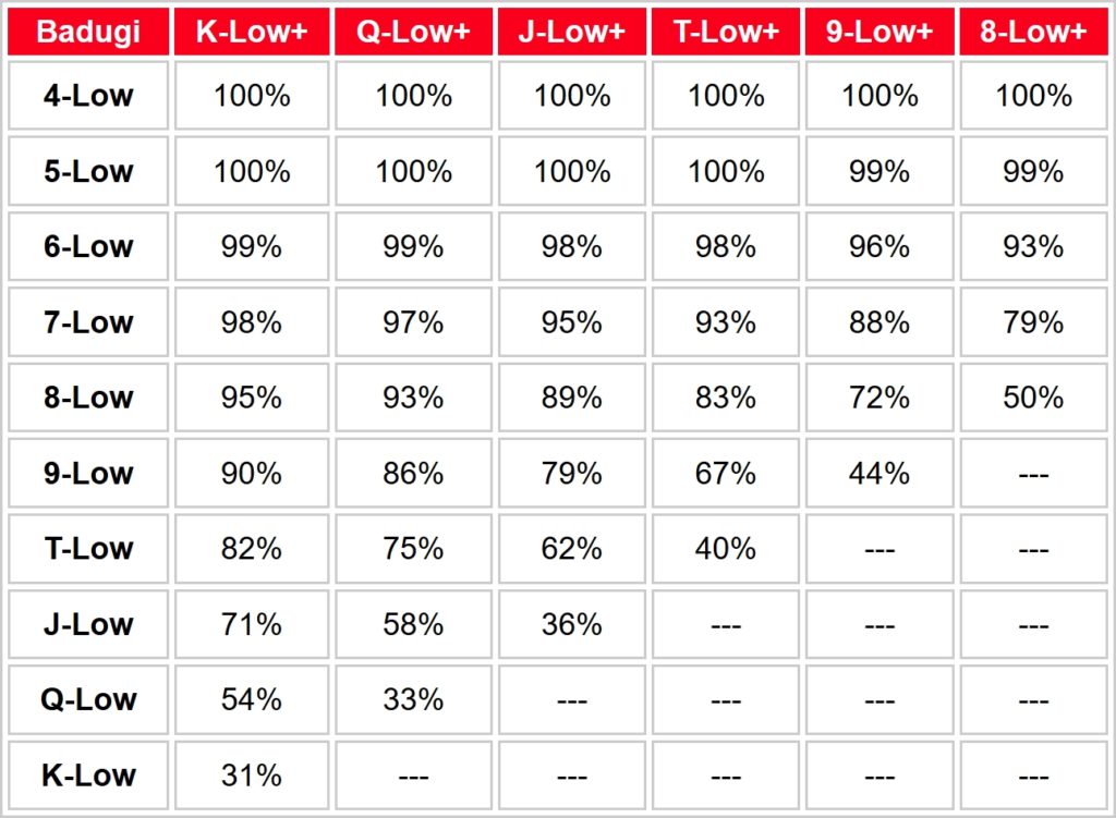 Badugi Poker – Strategie nach dem 1. Draw | PokerStars School